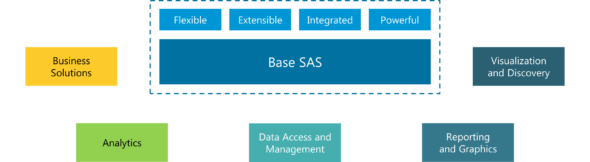 Top 50 SAS Interview Questions ans Answers in 2025