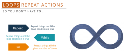 R Tutorial | A Beginner's Guide to R Programming | Learn R | Edureka