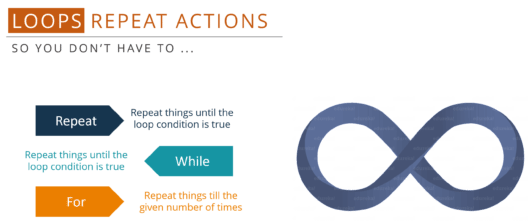 R Tutorial | A Beginner's Guide to R Programming | Learn R | Edureka