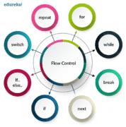 R Tutorial | A Beginner's Guide to R Programming | Learn R | Edureka