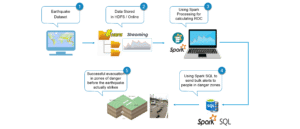 Spark Tutorial | A Beginner's Guide to Apache Spark | Edureka