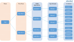 Hadoop 3 | What's New in Hadoop 3.0 | Hadoop 3 Enhancements | Edureka