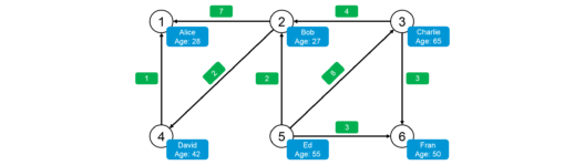 Spark Graphx Tutorial Flight Data Analysis Using Spark Graphx Edureka