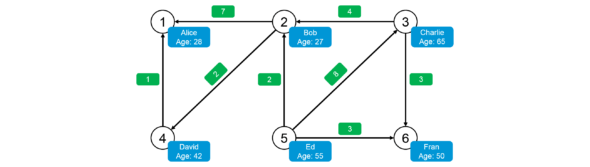 Spark GraphX Tutorial | Flight Data Analysis Using Spark GraphX | Edureka