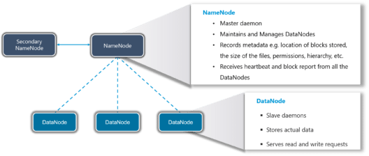 Hadoop Tutorial Getting Started With Big Data And Hadoop Edureka