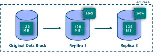 Hadoop 3 | What's New in Hadoop 3.0 | Hadoop 3 Enhancements | Edureka