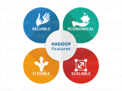 Hadoop Tutorial | Getting Started With Big Data And Hadoop | Edureka