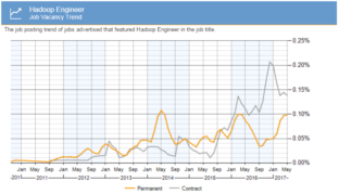 Hadoop Career | Big Data & Hadoop Career Paths | Future of Hadoop | Edureka