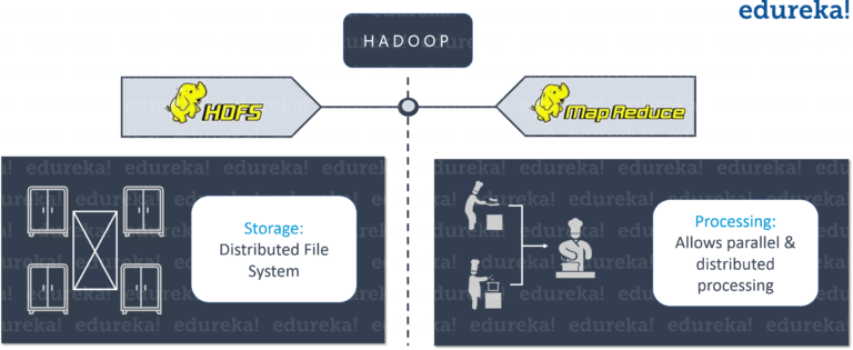 Hadoop Tutorial Getting Started With Big Data And Hadoop Edureka