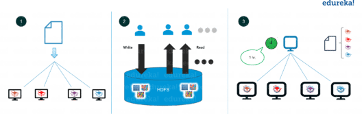 Hadoop Tutorial | Getting Started With Big Data And Hadoop | Edureka