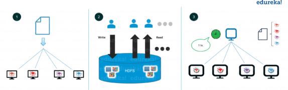 Hadoop Tutorial Getting Started With Big Data And Hadoop Edureka