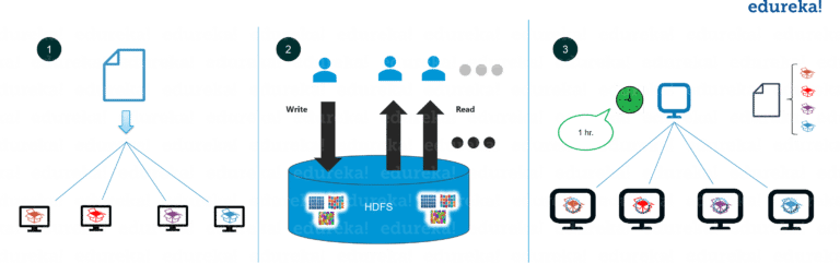 What Is Hadoop | Introduction to Hadoop and it's Components | Edureka