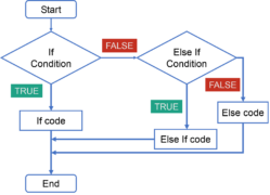 R Tutorial | A Beginner's Guide to R Programming | Learn R | Edureka
