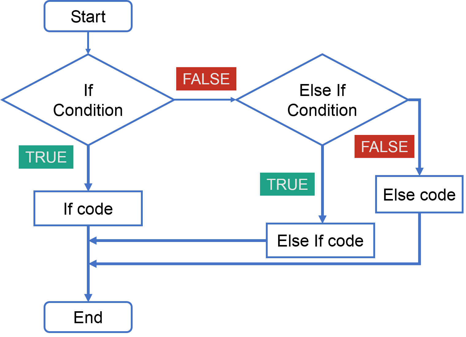 R Tutorial | A Beginner's Guide to R Programming | Learn R | Edureka