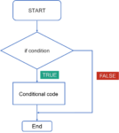 R Tutorial | A Beginner's Guide to R Programming | Learn R | Edureka