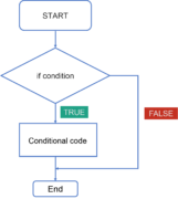 R Tutorial | A Beginner's Guide to R Programming | Learn R | Edureka