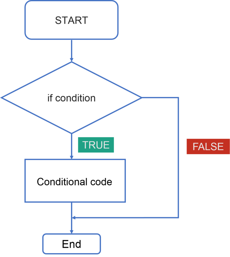 R Tutorial | A Beginner's Guide to R Programming | Learn R | Edureka