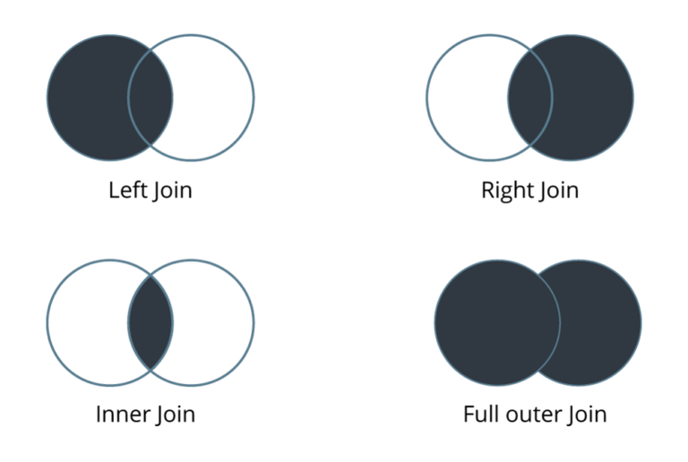 Tableau Tutorial for Beginners and Experienced in 2025