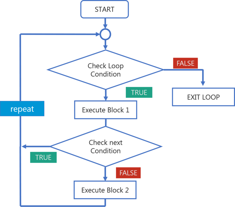 R Tutorial | A Beginner's Guide to R Programming | Learn R | Edureka
