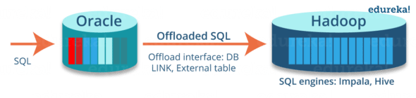 What Is Hadoop | Introduction to Hadoop and it's Components | Edureka