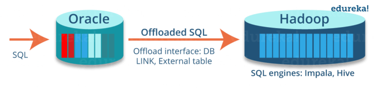 What Is Hadoop | Introduction to Hadoop and it's Components | Edureka