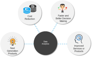Data Science Tutorial For Beginners | Learn Data Science