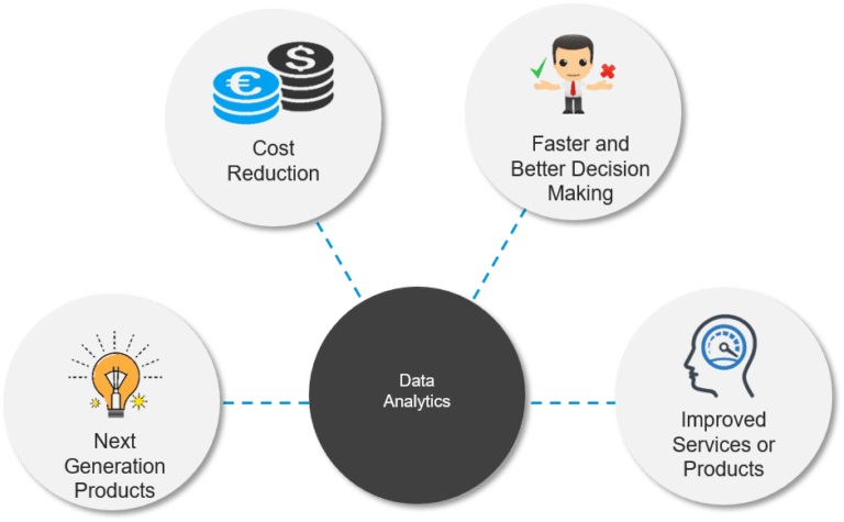 Data Science Tutorial For Beginners Learn Data Science