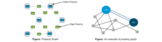 Spark GraphX Tutorial | Flight Data Analysis Using Spark GraphX | Edureka