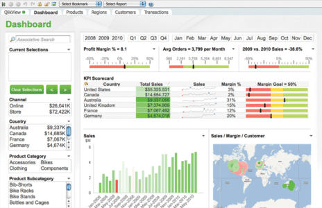 Tableau vs QlikView | Comparing Data Visualization Tools | Edureka
