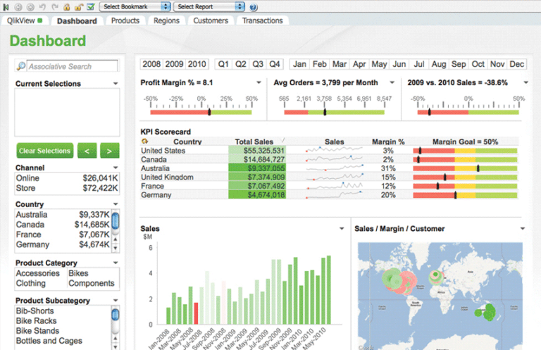 Tableau vs QlikView | Comparing Data Visualization Tools | Edureka