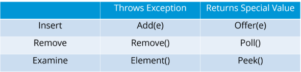 Java Collections Framework | Collections in Java With Examples | Edureka
