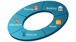 R Tutorial | A Beginner's Guide to R Programming | Learn R | Edureka