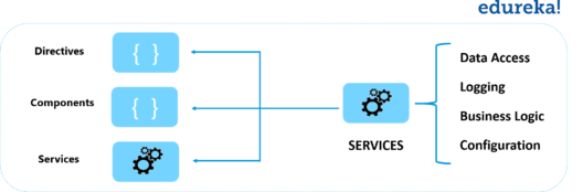 Angular Tutorial For Beginners Getting Started With Angular 8 Edureka