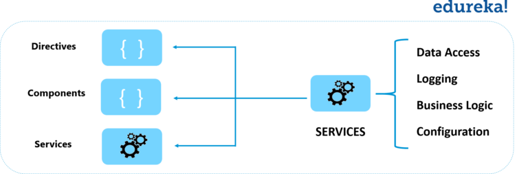 Angular Tutorial For Beginners Getting Started With Angular 8 Edureka