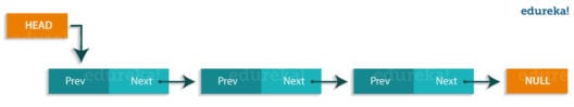 Data Structures In Python List Tuple Dict Sets Stack Queue 9833