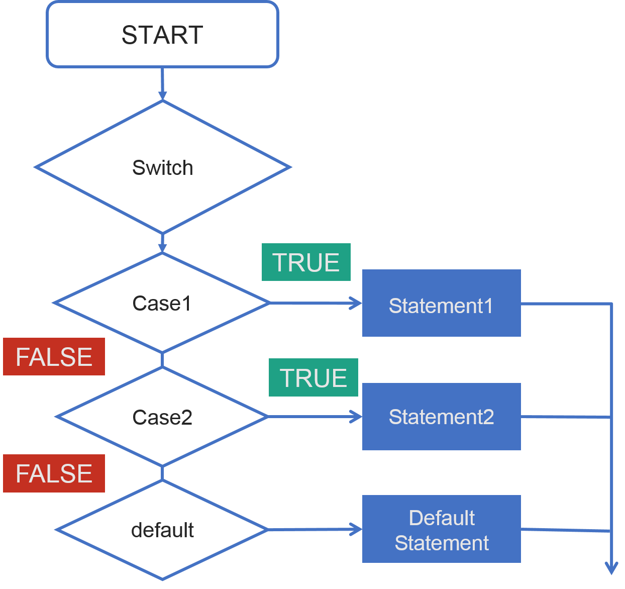 R Tutorial | A Beginner's Guide to R Programming | Learn R | Edureka