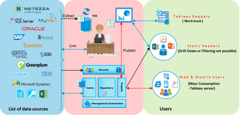 Tableau vs QlikView | Comparing Data Visualization Tools | Edureka