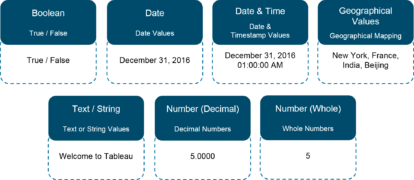 Top Tableau Developer Interview Questions And Answers in 2025