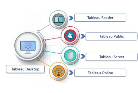 Top Tableau Developer Interview Questions And Answers in 2025