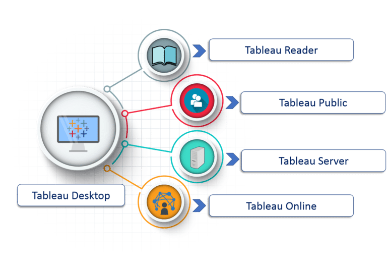 Tableau Tutorial For Beginners And Experienced In 2025
