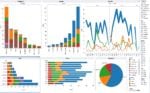 Tableau vs QlikView | Comparing Data Visualization Tools | Edureka