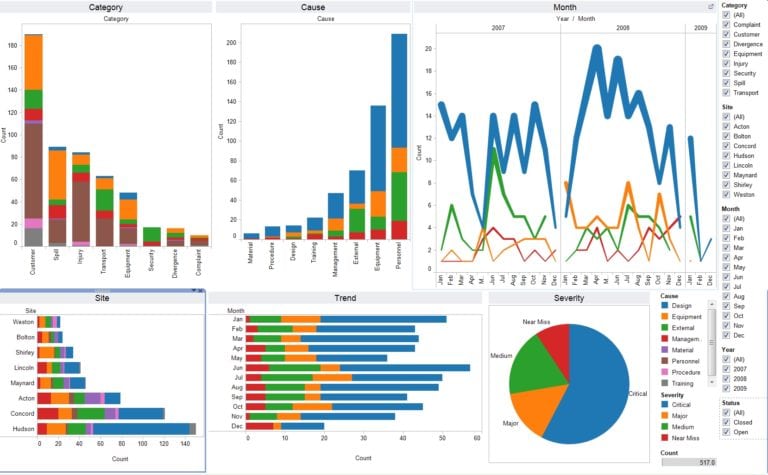 Tableau vs QlikView | Comparing Data Visualization Tools | Edureka