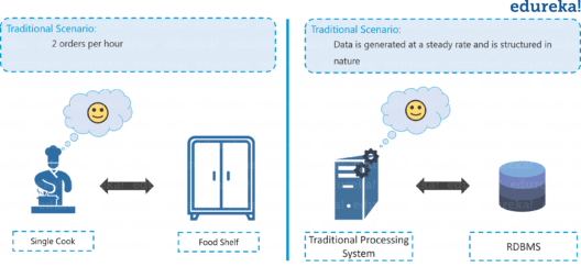 Hadoop Tutorial Getting Started With Big Data And Hadoop Edureka
