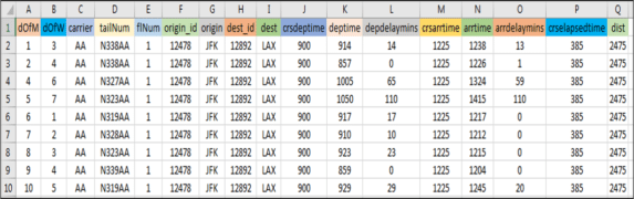 Spark Graphx Tutorial Flight Data Analysis Using Spark Graphx Edureka