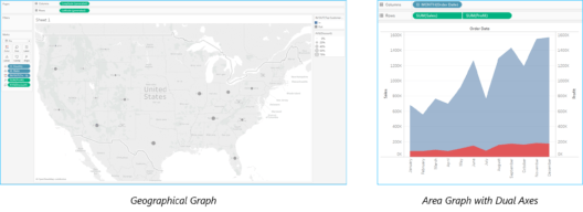 Tableau Tutorial for Beginners and Experienced in 2025