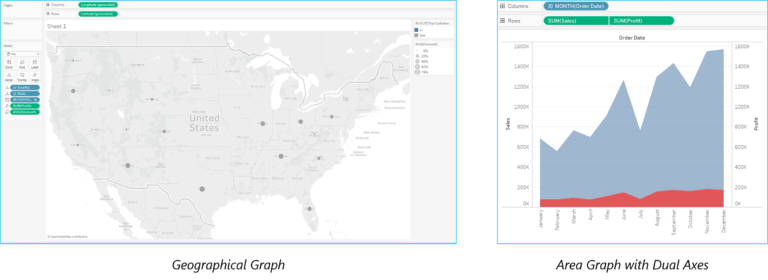 Tableau Tutorial for Beginners and Experienced in 2025