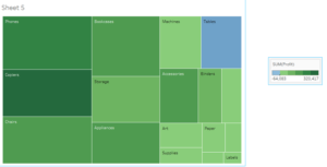 Tableau Tutorial for Beginners and Experienced in 2025