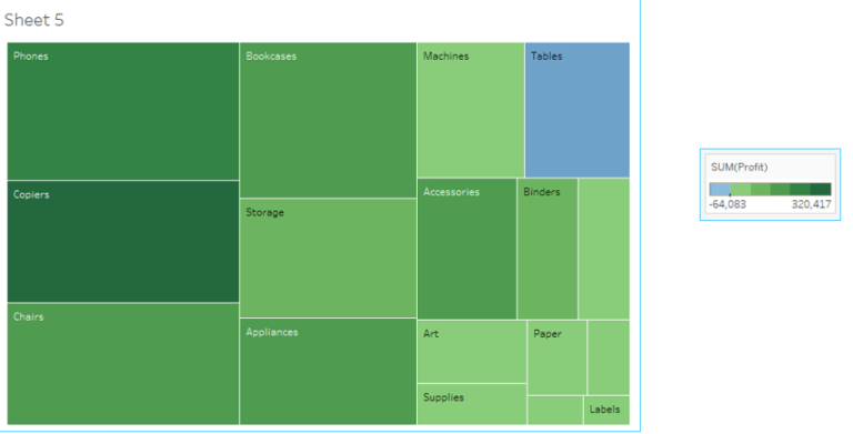 Tableau Tutorial for Beginners and Experienced in 2025