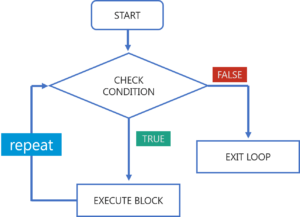 R Tutorial | A Beginner's Guide to R Programming | Learn R | Edureka