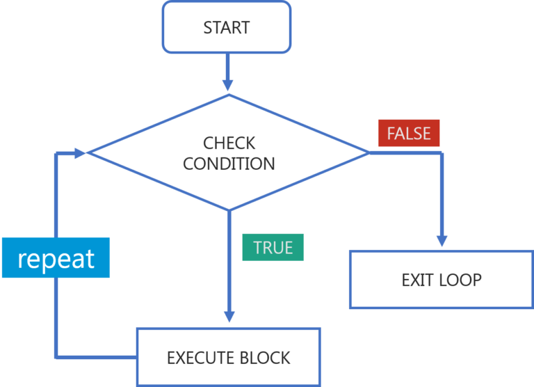 R Tutorial | A Beginner's Guide to R Programming | Learn R | Edureka